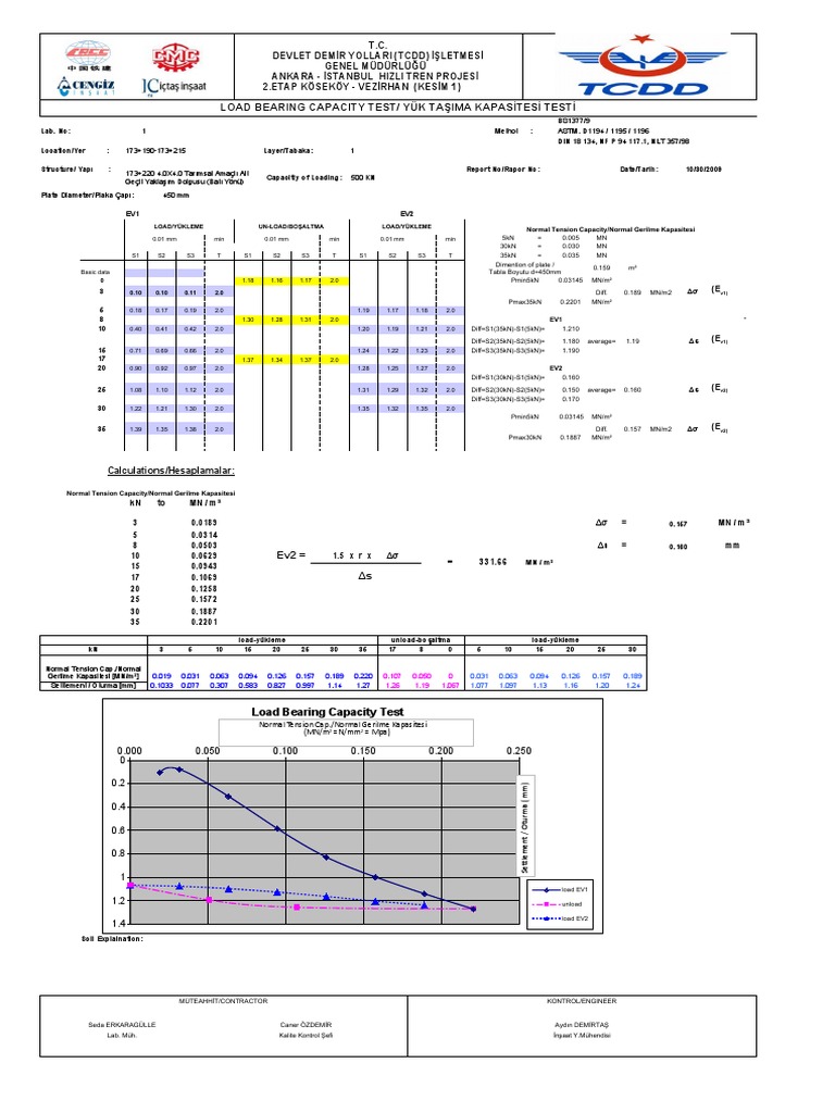 Load Bearing Capacity Test/ Yük Taşima Kapasitesi Testi | PDF | Soil ...