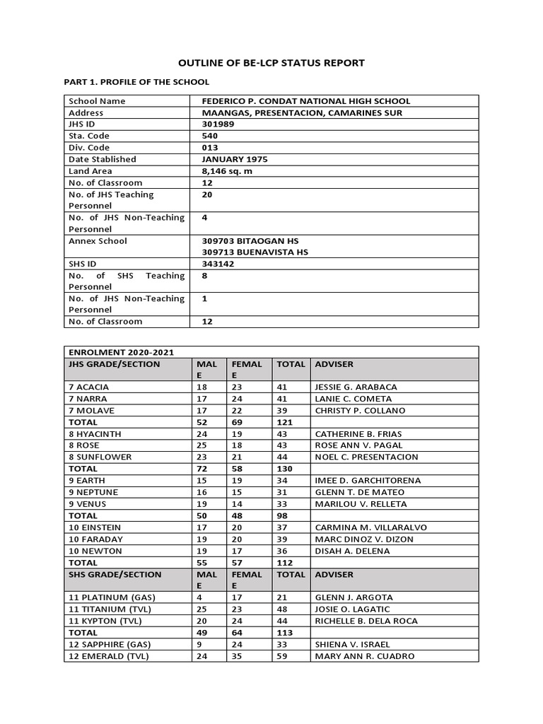 Outline of Be LCP 2020 2021 | PDF | Printing