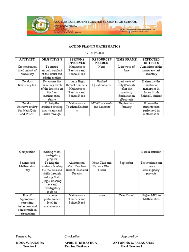 Action Plan in Mathematics 2019-2020 | PDF | Teachers | Human Nature
