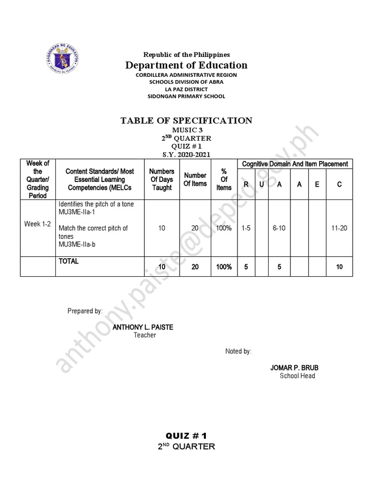 Music 3 - Q2 - Quiz # 1 (Week 1-2) | PDF