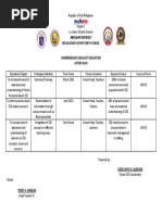 Summary of Ipcrf Ratings 2024-2025 | PDF