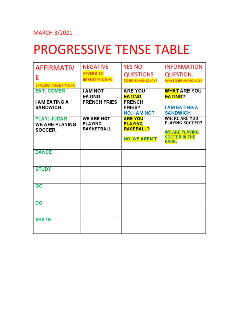 Progressive Tense Table: Affirmativ E | PDF