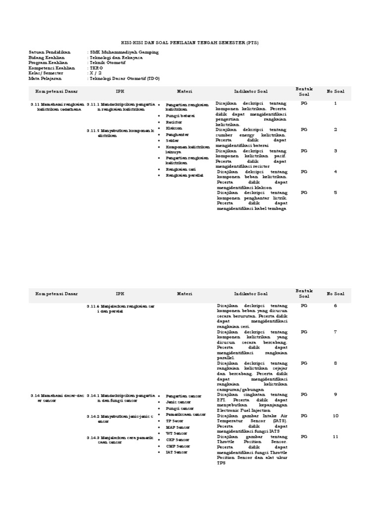 Kisi-Kisi Soal Pts Tdo Kelas X Tkro | PDF