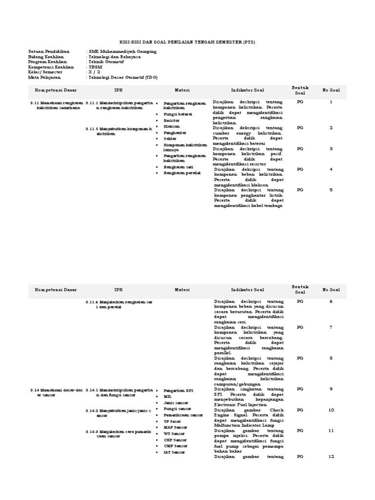 Kisi-Kisi Soal Pts Tdo Kelas X TBSM | PDF