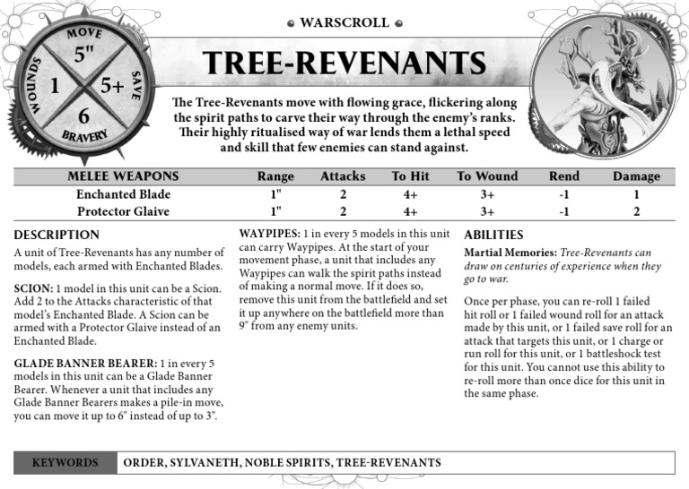 Tree-Revenants: Draw On Centuries of Experience When They Go To War ...