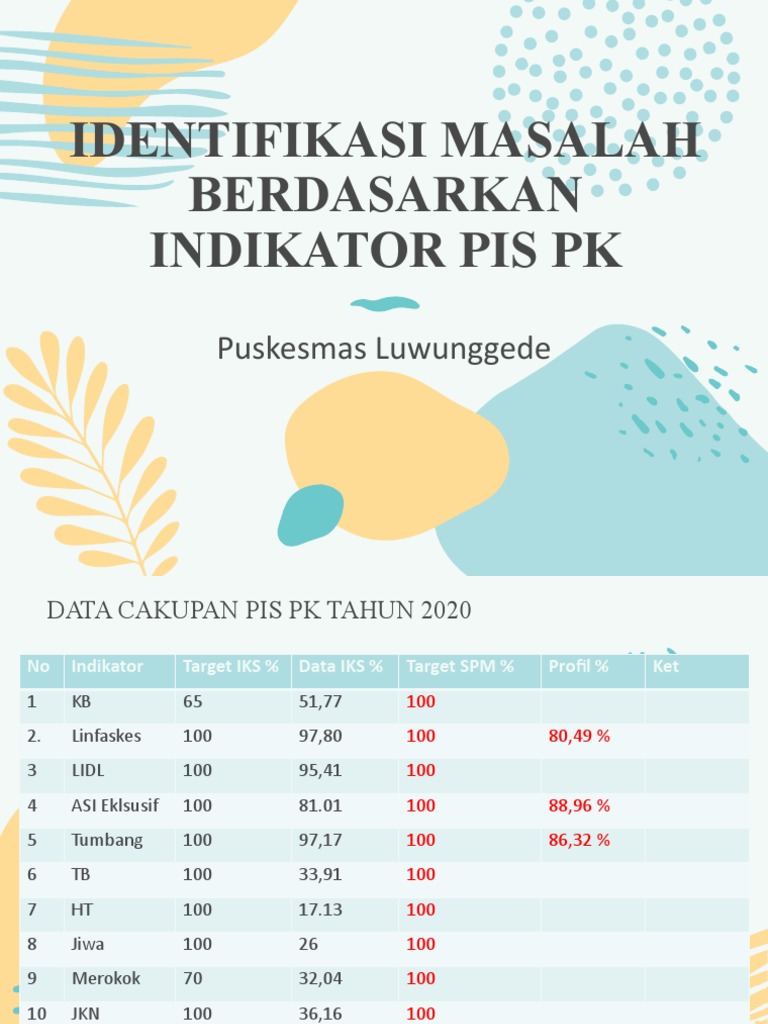Identifikasi Masalah Berdasarkan Pis PK | PDF