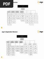 BNM Organisation Chart PDF | PDF