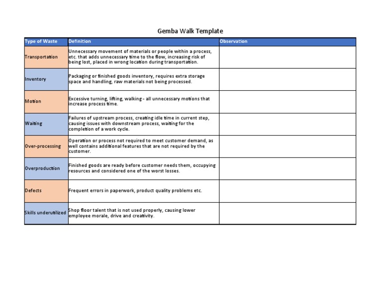 Gemba Walk Template: Type of Waste Observation | PDF