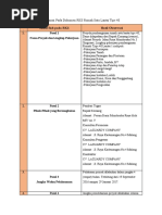 RKS Pondasi Foot Plat | PDF | Teknologi & Rekayasa