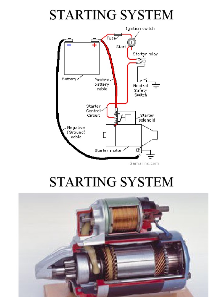 Starting System | PDF | Electric Motor | Gear