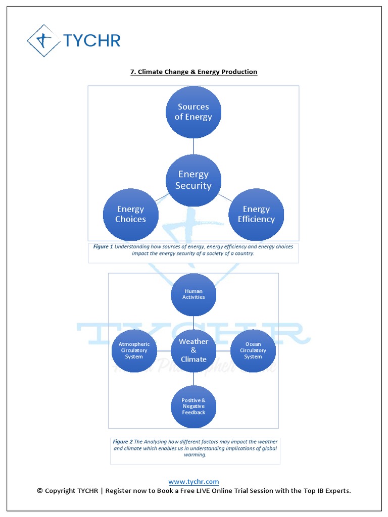 ESS 2021 Topic 7 Full Notes | PDF | Climate Change | Climate Change ...