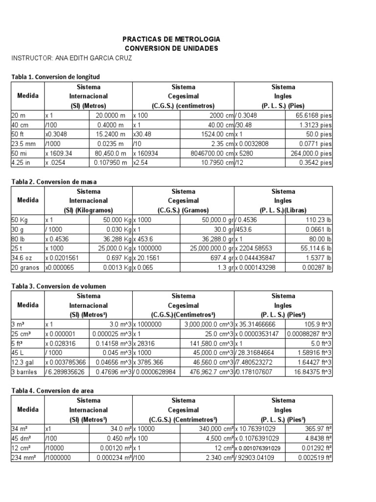 Tabla Completa de Conversiones de Unidades | PDF | Pie (unidad) | Kilogramo