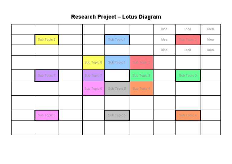 Lotus Diagram Template | PDF