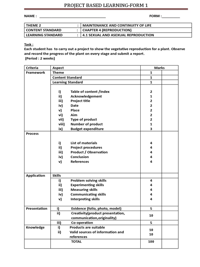 PBL 1 | PDF | Reproduction | Pedagogy