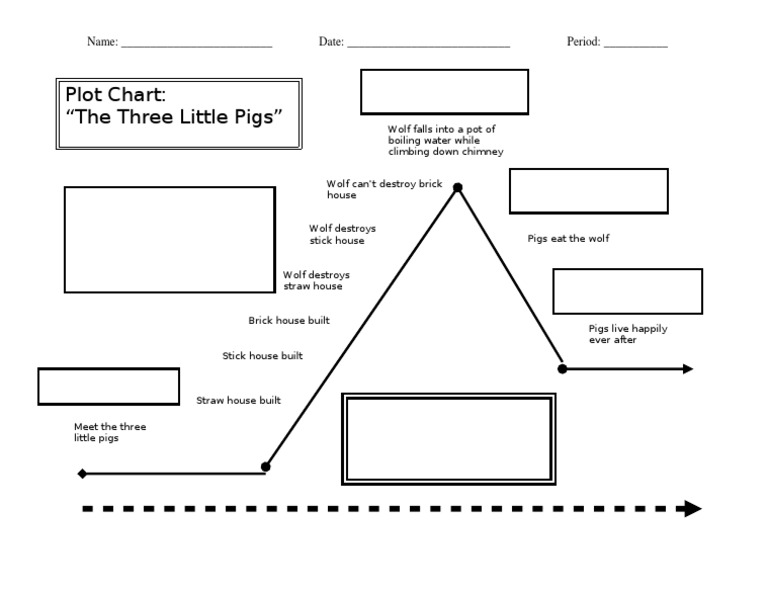 Three Little Pigs Plot Diagram | PDF
