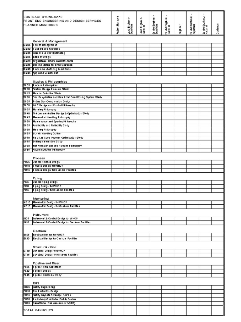 CTR Project Management Overview | PDF | Specification (Technical ...