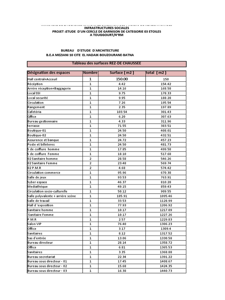 Tableau Des Surfaces | Descargar gratis PDF | Nourriture et boisson | Cuisine