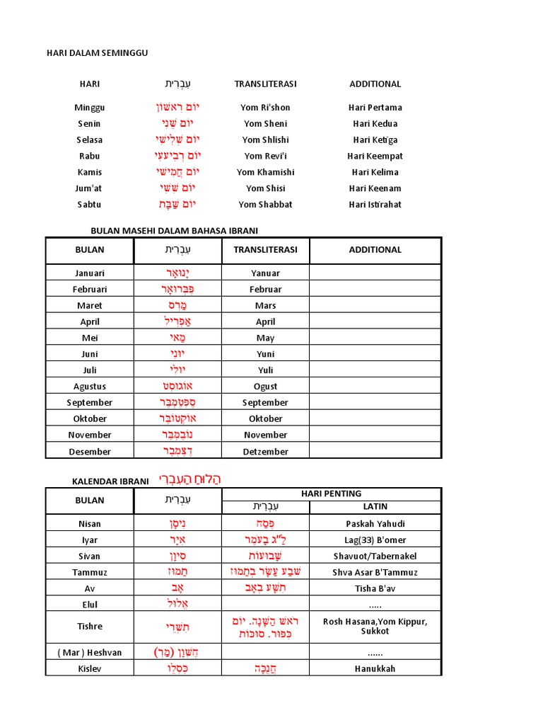 Days of the Week in Hebrew | PDF | Hebrew Calendar | Jewish Theology