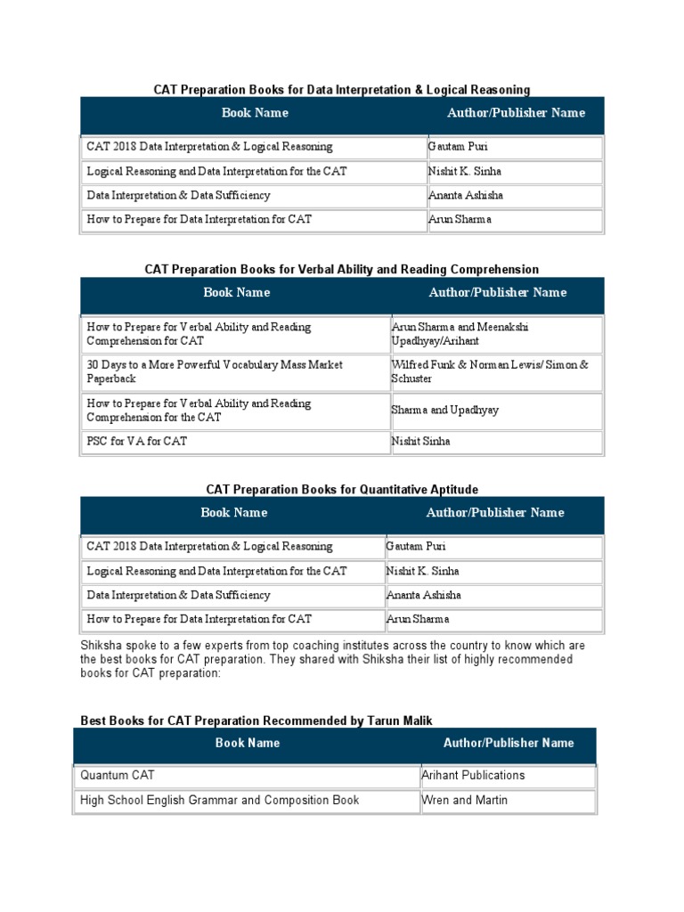 CAT Books PDF | PDF | Books | Science