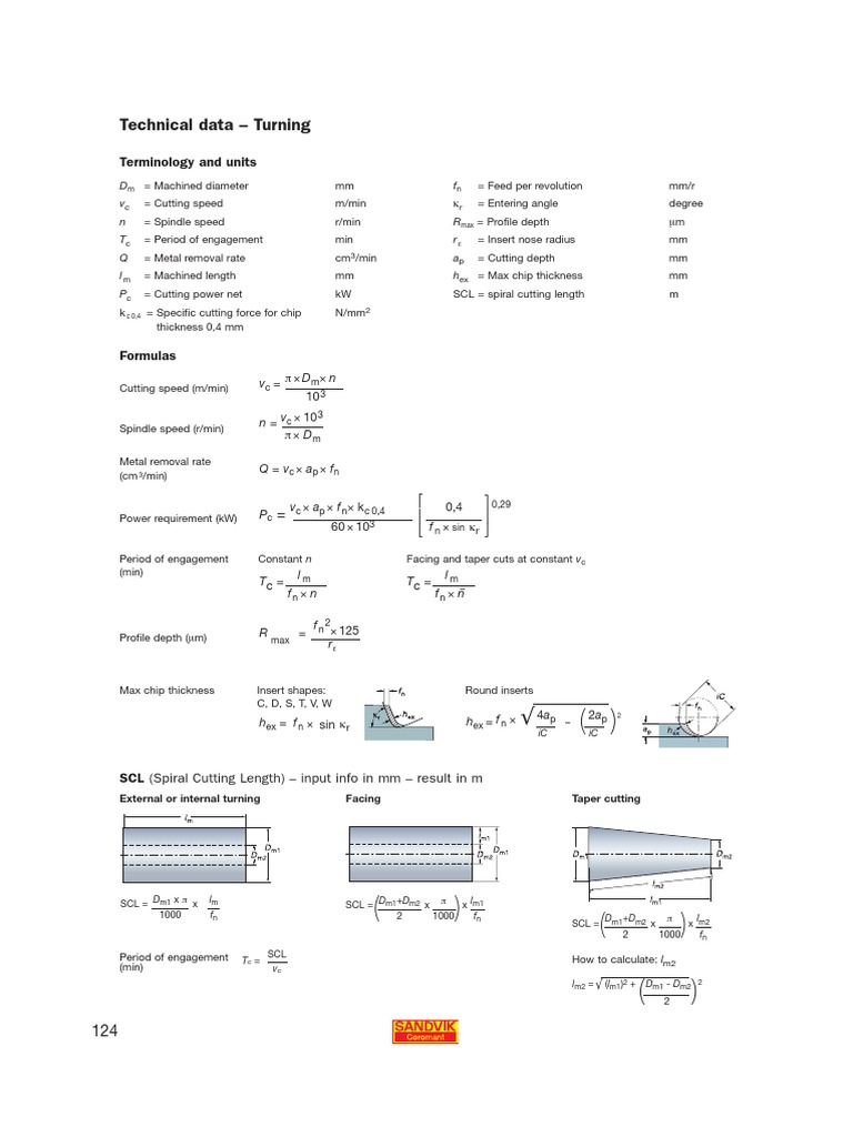 Turning and Milling Calculation Formulas | PDF | Industries ...