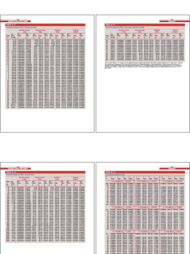 R-134a Table | PDF | Enthalpy | Mechanics