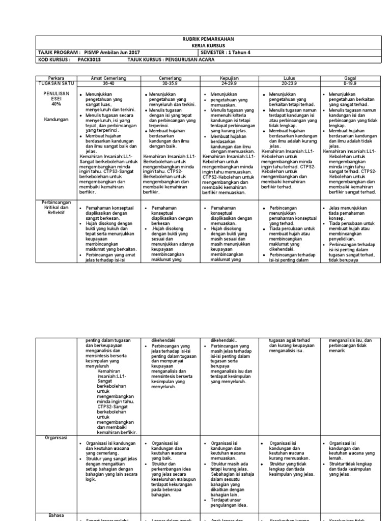 Pengurusan Acara | PDF