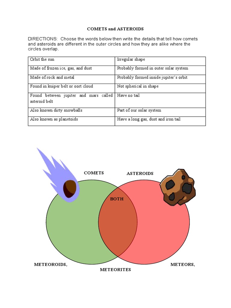 Comets vs. Asteroids: Key Differences | PDF | Meteoroid | Comet