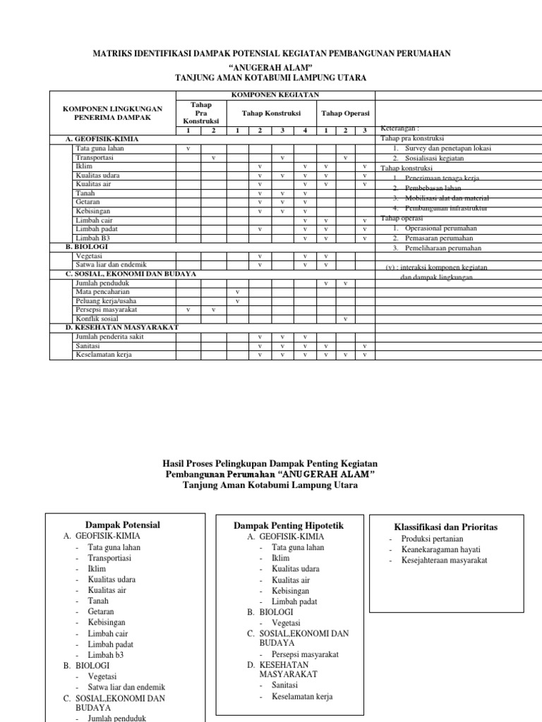 Matriks Amdal Dan DPH Ajeng Gustiana Restianti (1913451020) D3reg1 | PDF