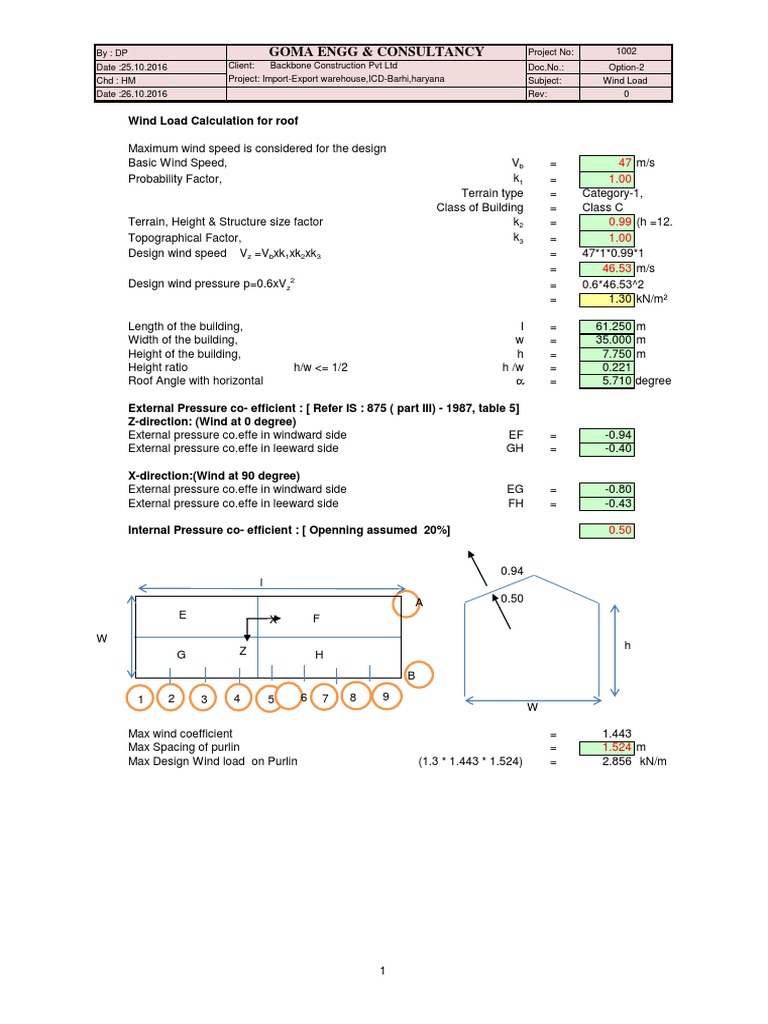 Goma Engg & Consultancy: Wind Load Calculation For Roof | PDF ...