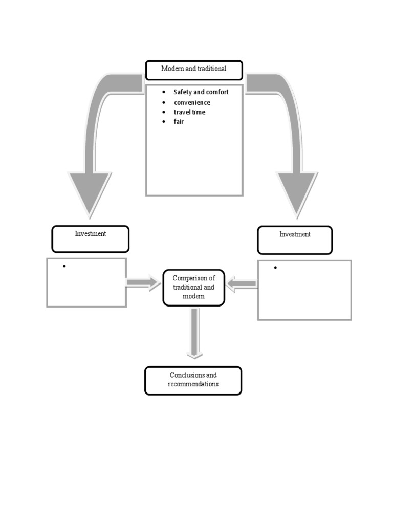 Conceptual Framework | PDF