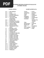 Kode Sandi Komunikasi Radio Ala Militer | PDF | Perjalanan