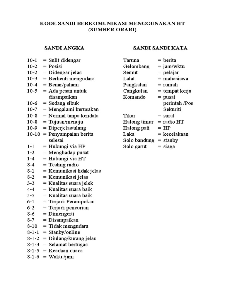 Kode Sandi Berkomunikasi Menggunakan HT | PDF