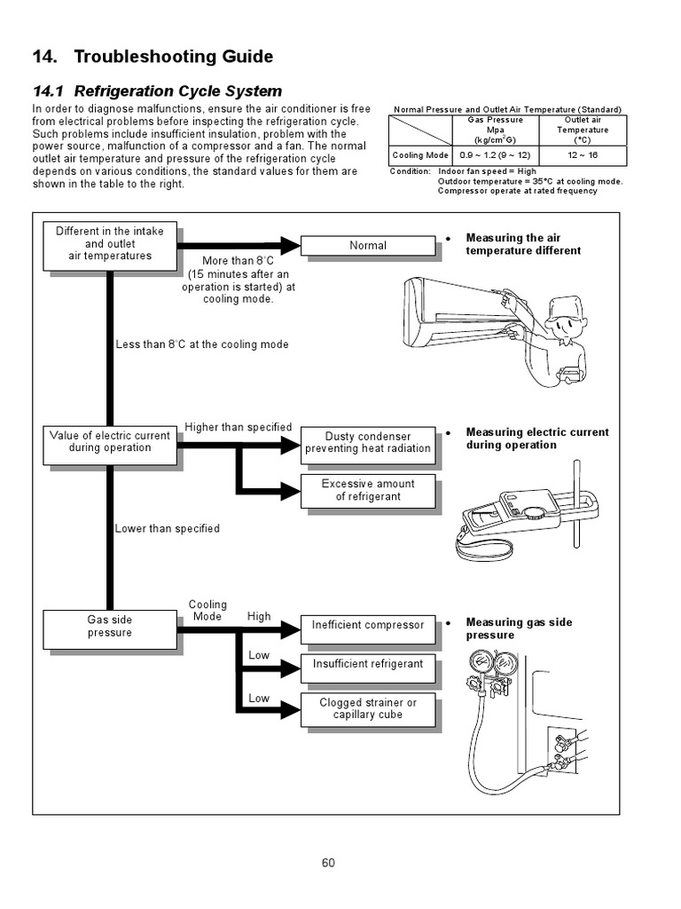 Panasonic AC Troubleshooting Guide | PDF | Air Conditioning | Printed ...