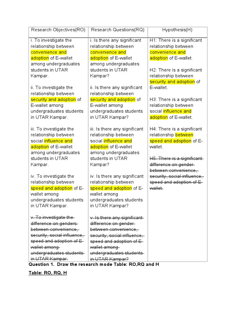 Question 1. Draw The Research Mode Table: RO, RQ and H Table: RO, RQ, H ...