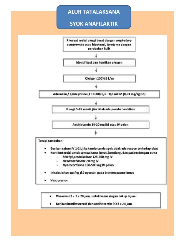 Poster Syok Anafilaktik | PDF