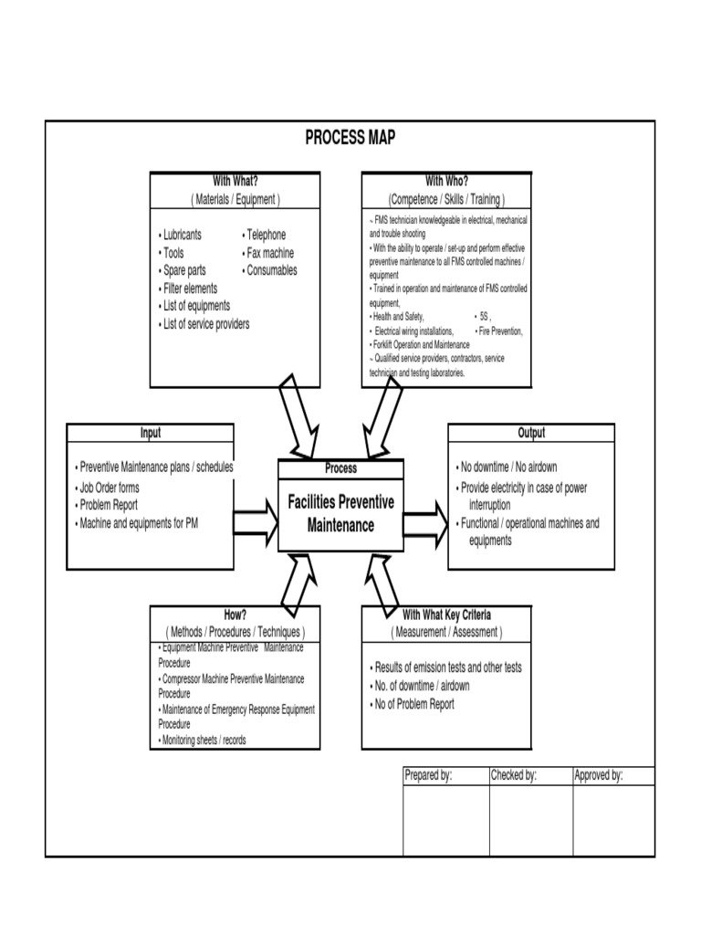 Process Map - Facility Preventive Maintenance | PDF | Safety | Systems ...