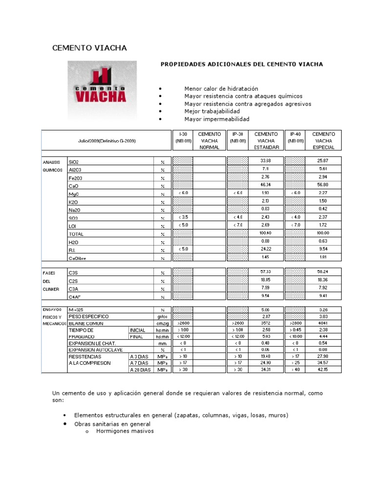 Cemento Viacha | PDF | Cemento | Hormigón