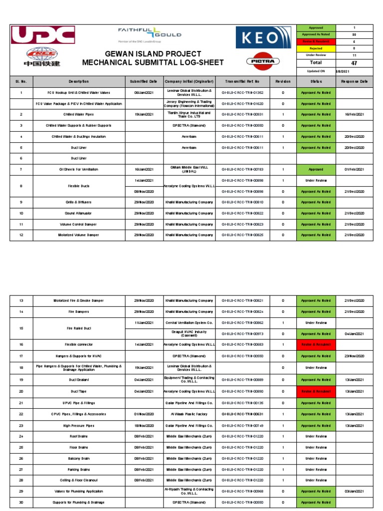 Gewan Island Project Mechanical Submittal Log-Sheet: Total 47 ...