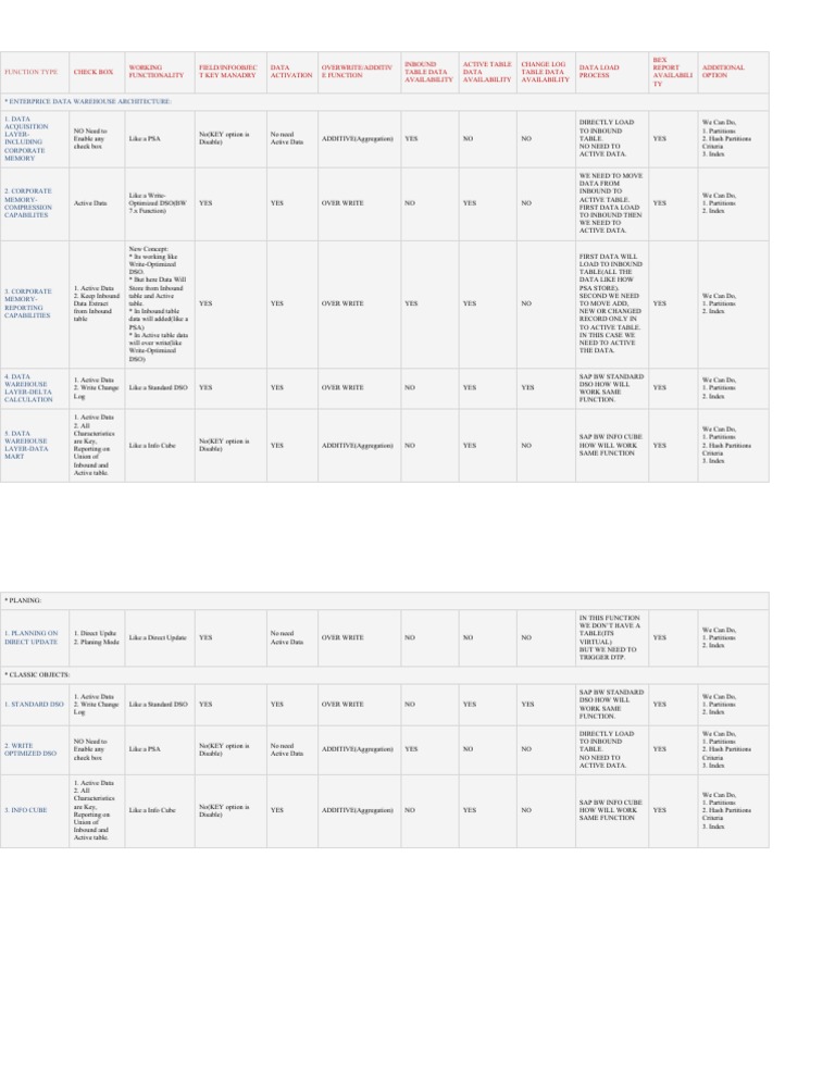 Adso Functiontypes | PDF | Database Index | Computer Science
