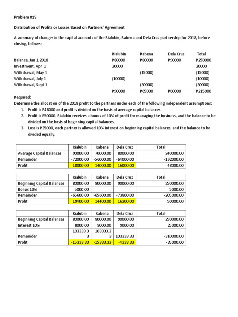 Partnership Distribution of Profits | PDF | Financial Services | Economies