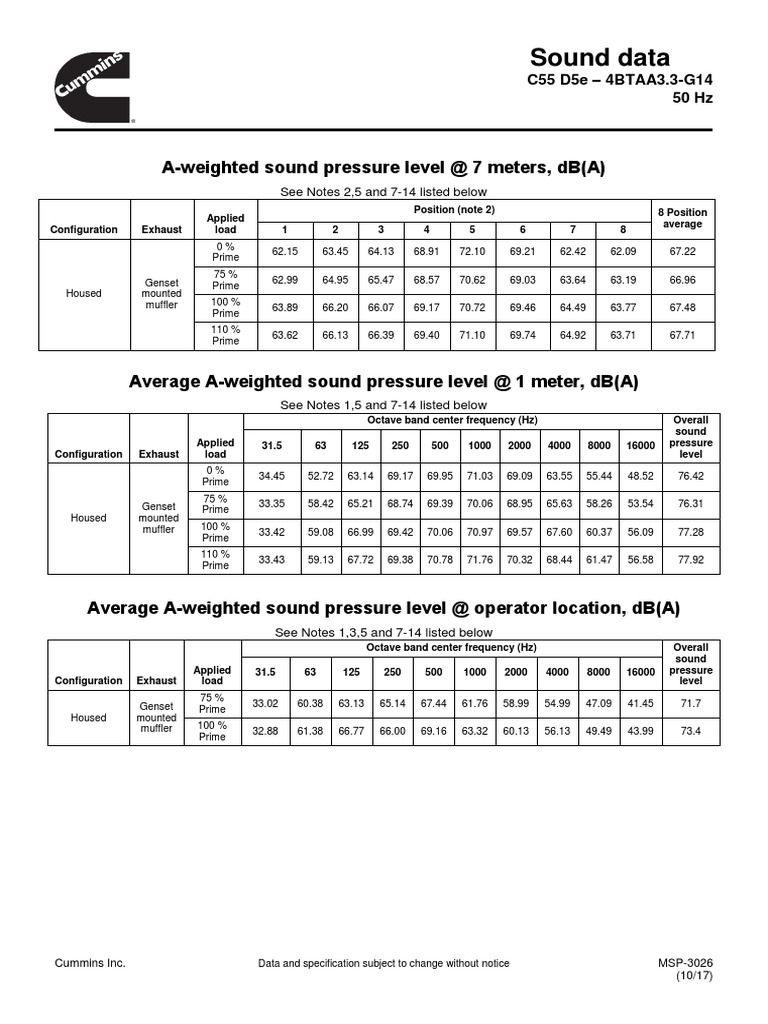 msp-3026 Sound Data Sheet | PDF | Acoustics | Qualia