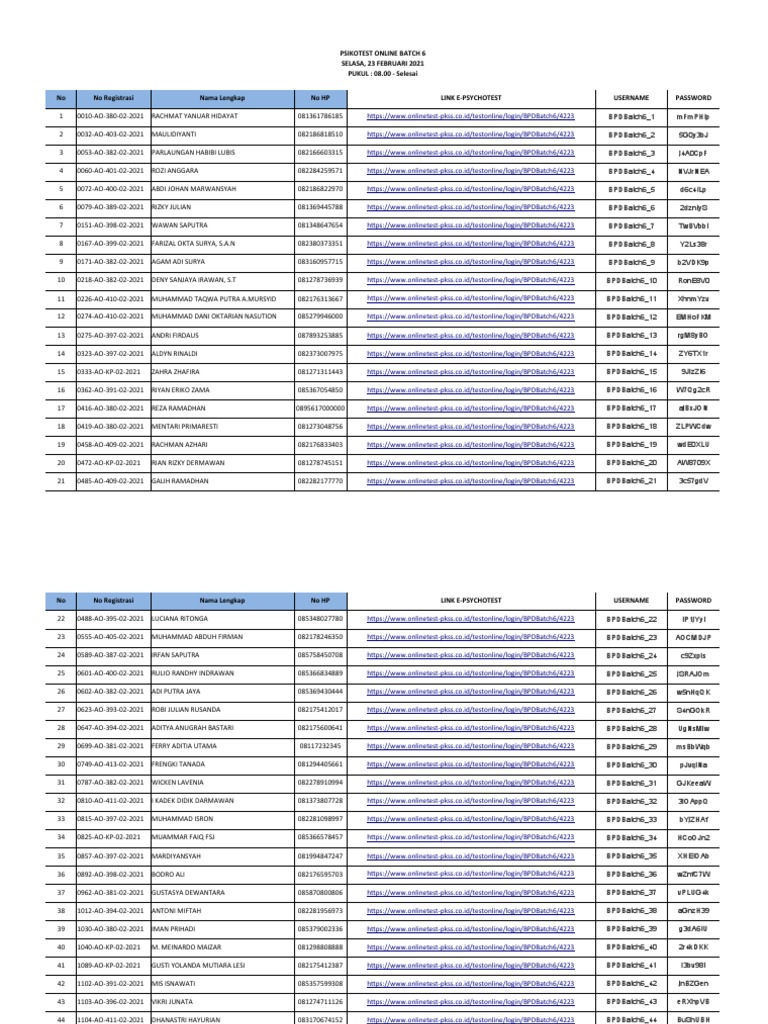 Data Peserta Batch 6 Lengkap | PDF | Technology & Engineering