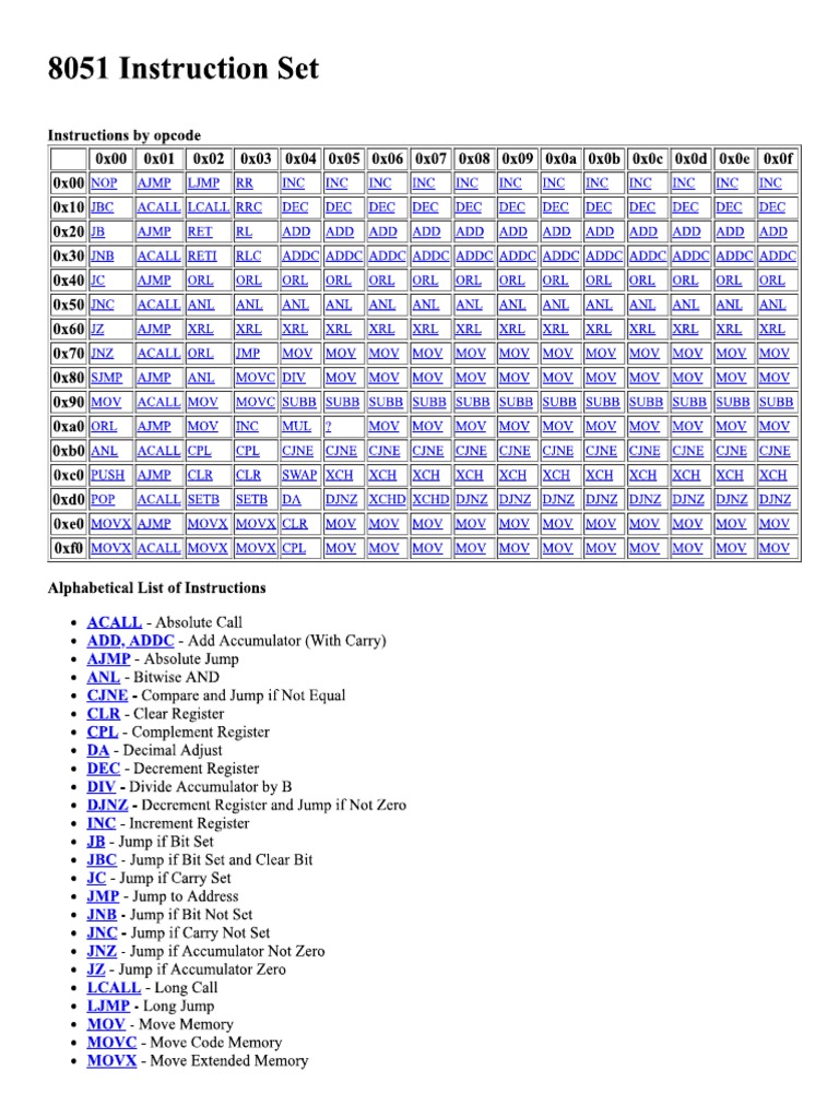 8051 Instruction Set | PDF