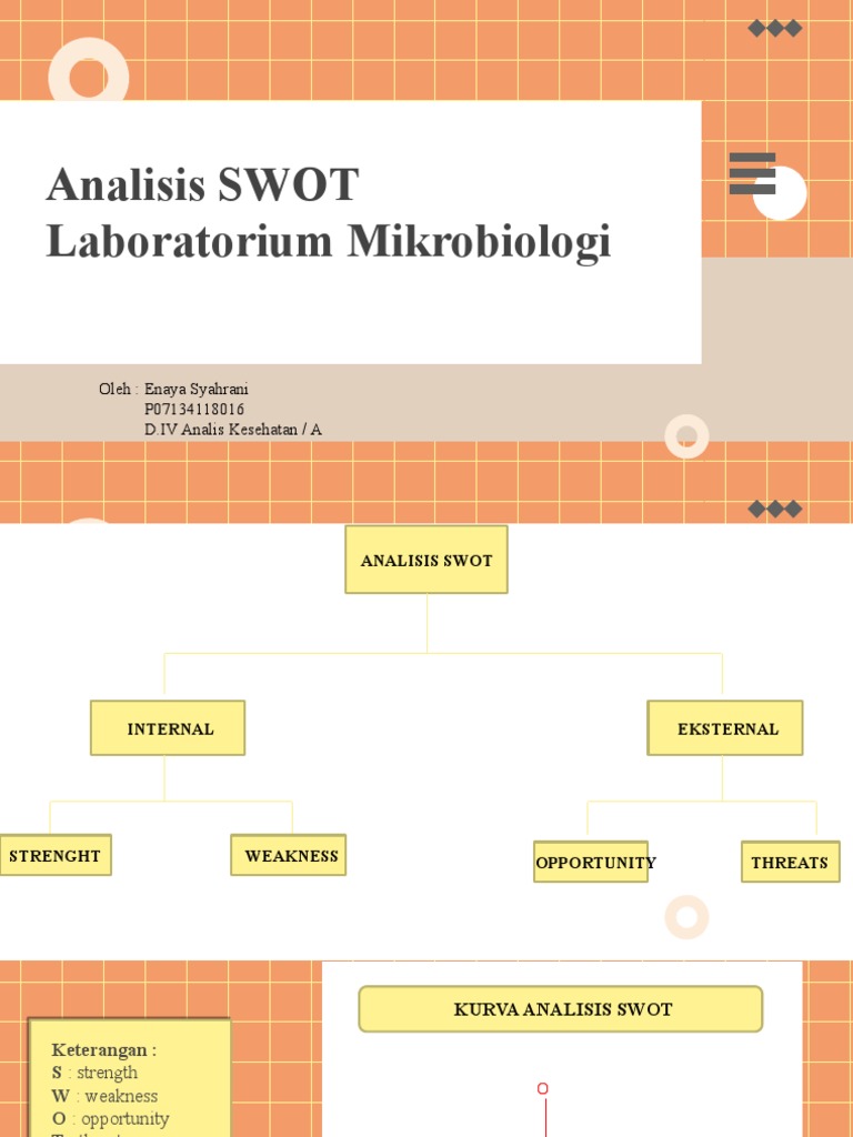SWOT Lab Mikrobiologi | PDF