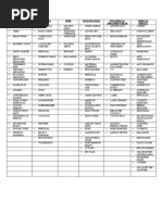 ROCKS Concept Map | PDF