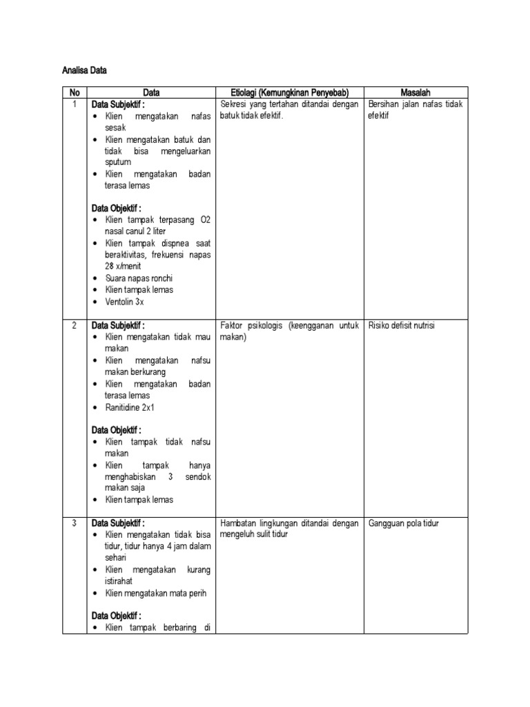 Contoh Askep Sdki Slki Siki | PDF