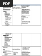 Contoh Tabel NCP | PDF