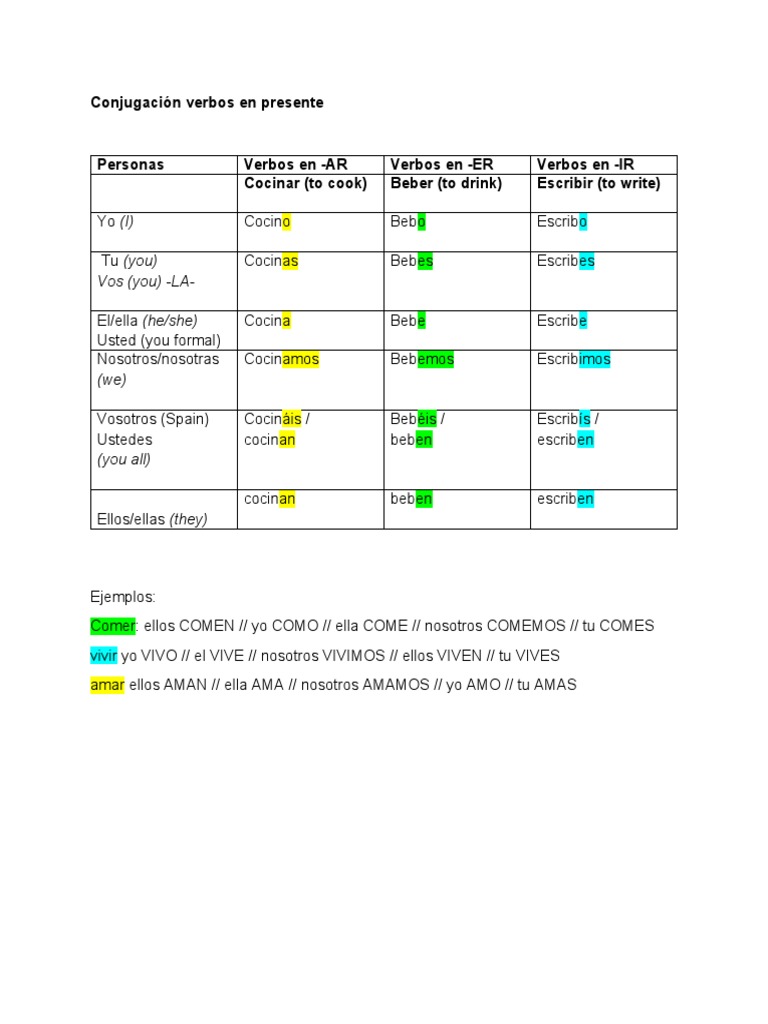 Conjugación en Presente Indicativo | PDF