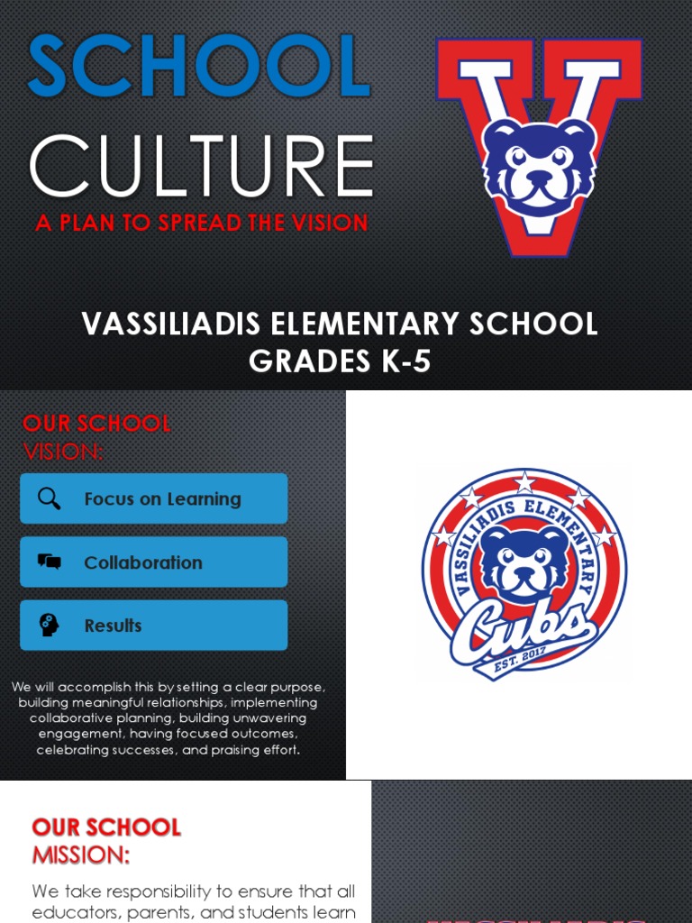 Vassiliadis Elementary School Vision Plan | PDF | Learning | Human Nature