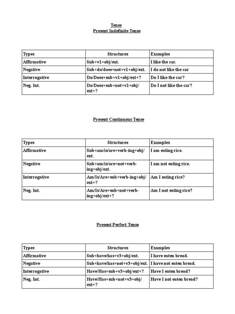 All Tenses Types, Structures and Examples | PDF | Grammatical Tense ...